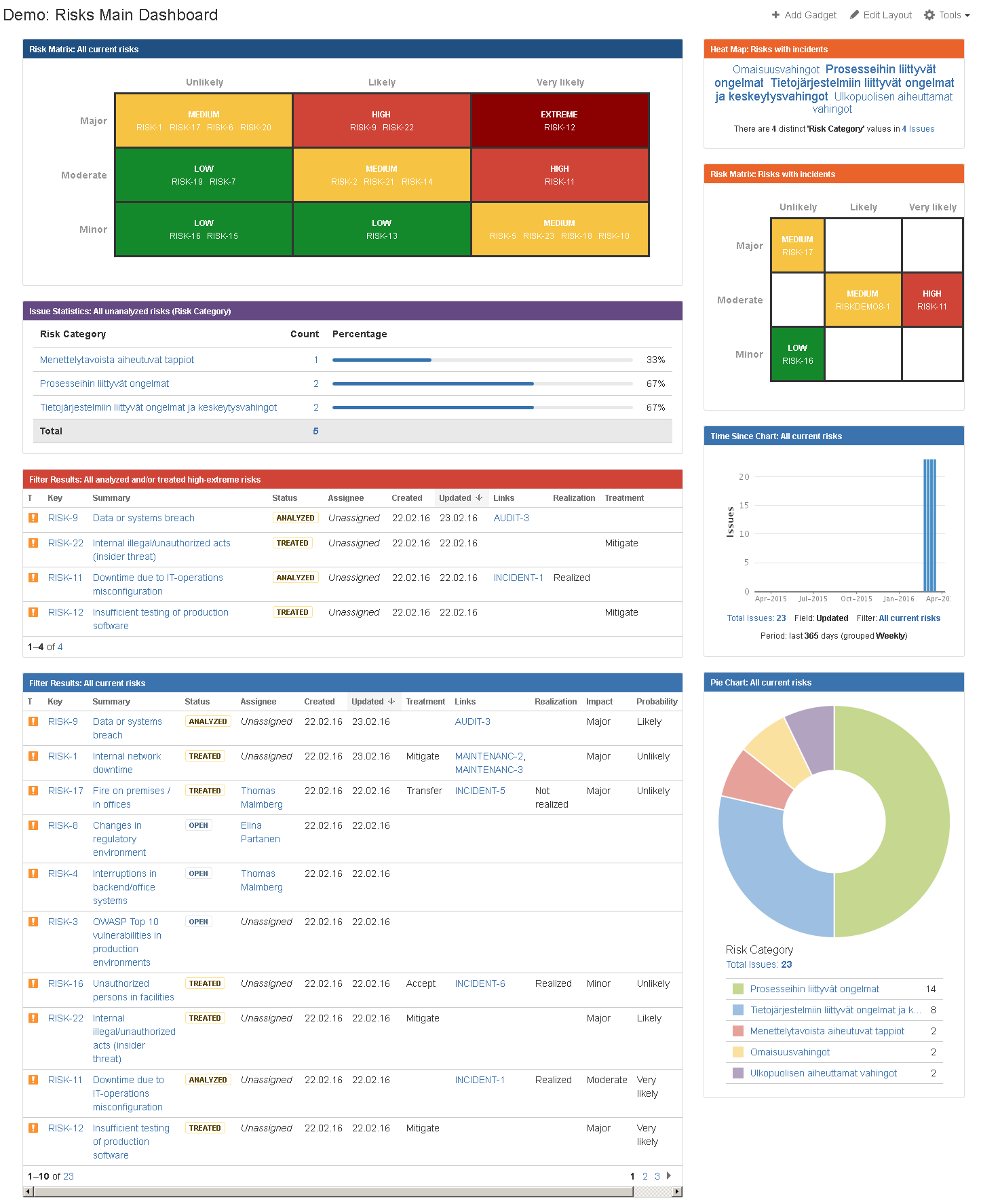 Mint Security - Riskien-, insidenttien- ja auditointien hallinta