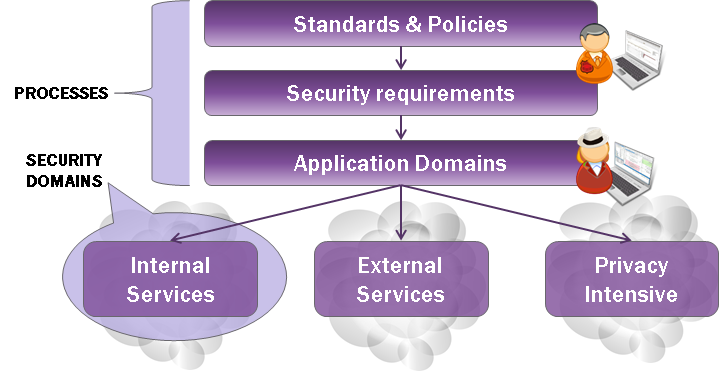 Mint Security - Secure Software Development Lifecycle