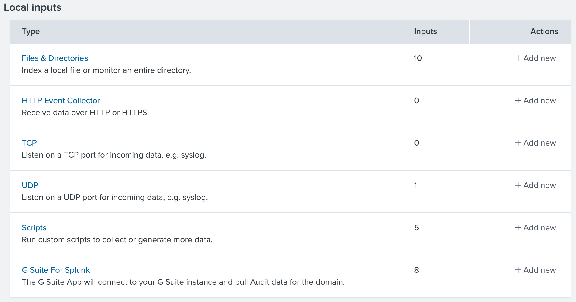 Mint Security - Getting started with Splunk Enterprise