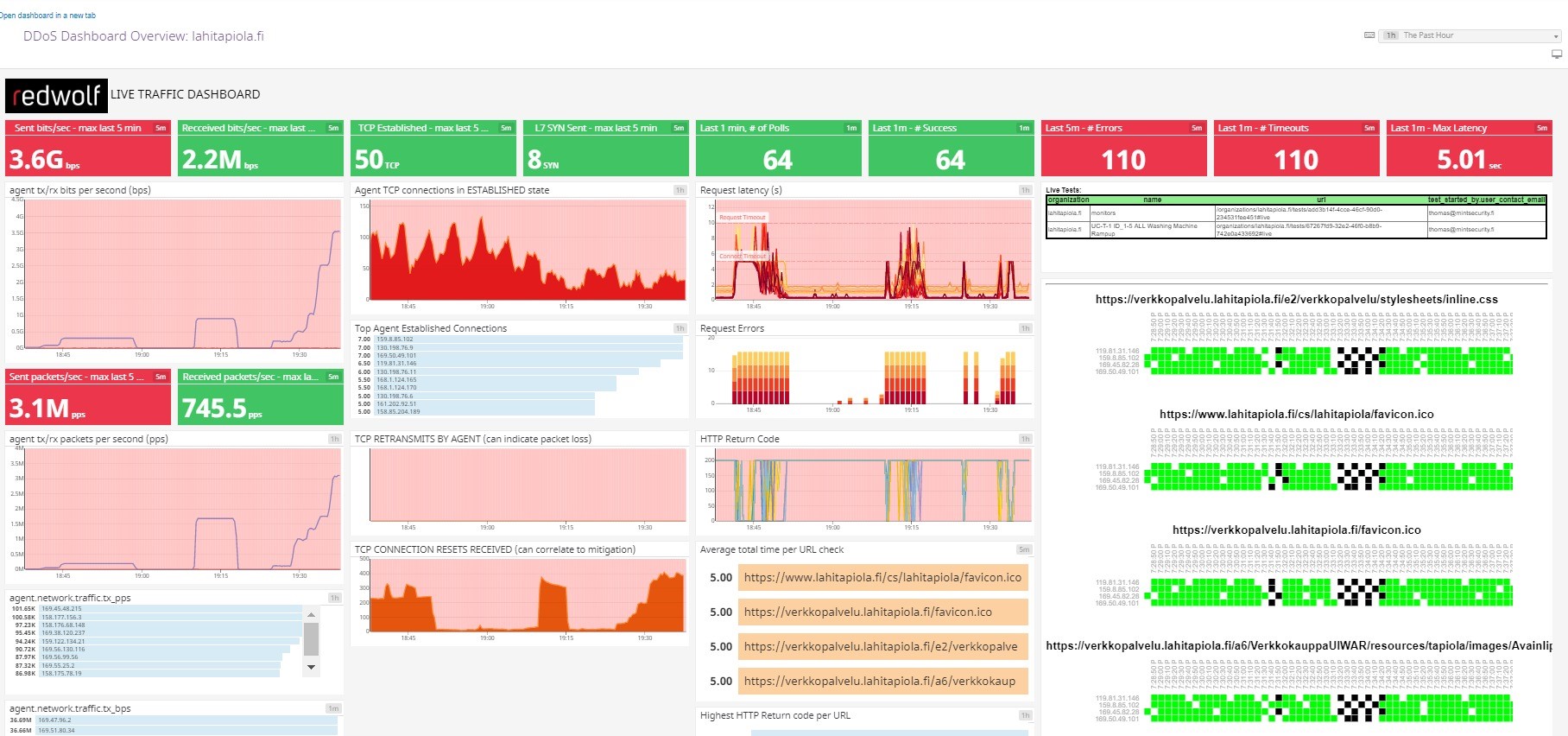 Mint Security - Palvelunestohyökkäys on ystävä - Blogit