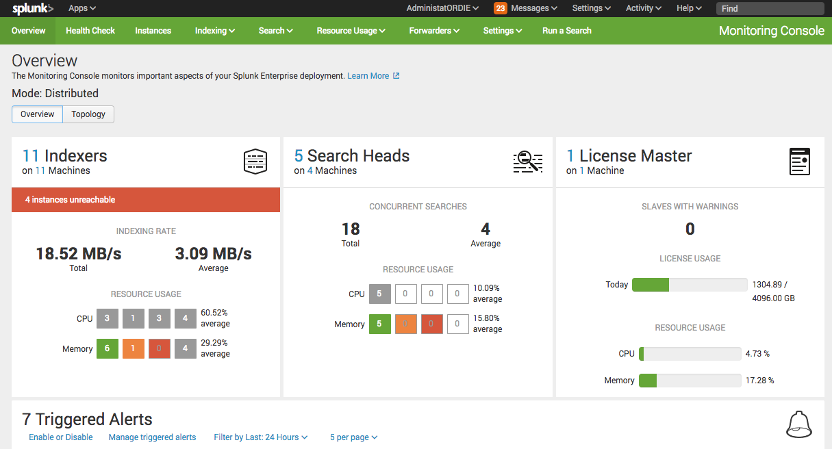 Mint Security - Splunk Enterprise Architectural Decisions - Blogit