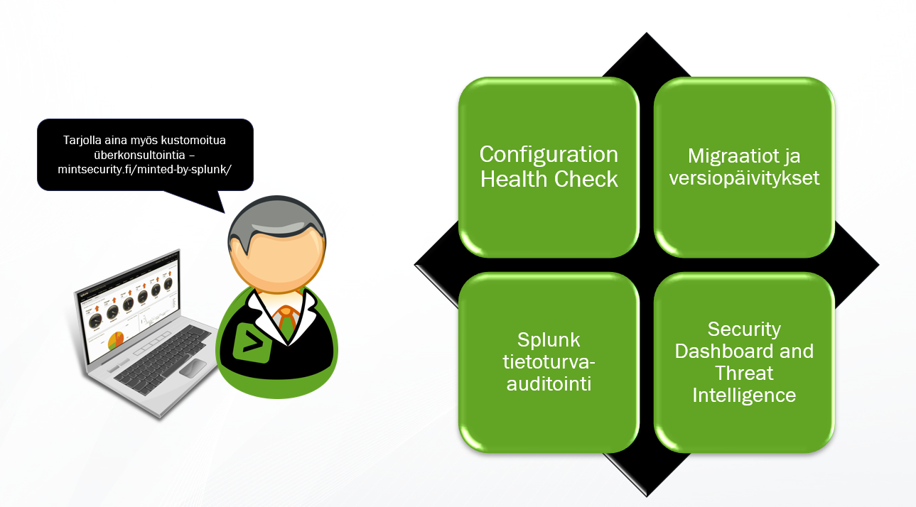 Mint Security - Mint Splunk Consulting Services - Blogs