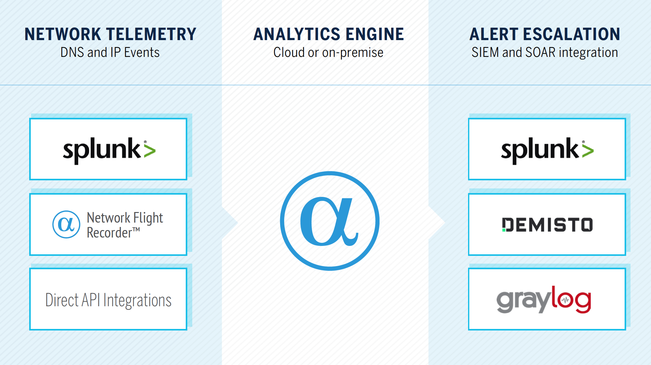Mint Security - AlphaSOC