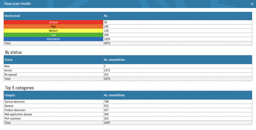 Mint Security - Holm Security VMP ja ISO 27001 - Blogit