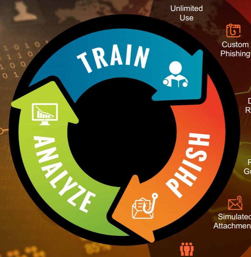 Mint Security - KnowBe4