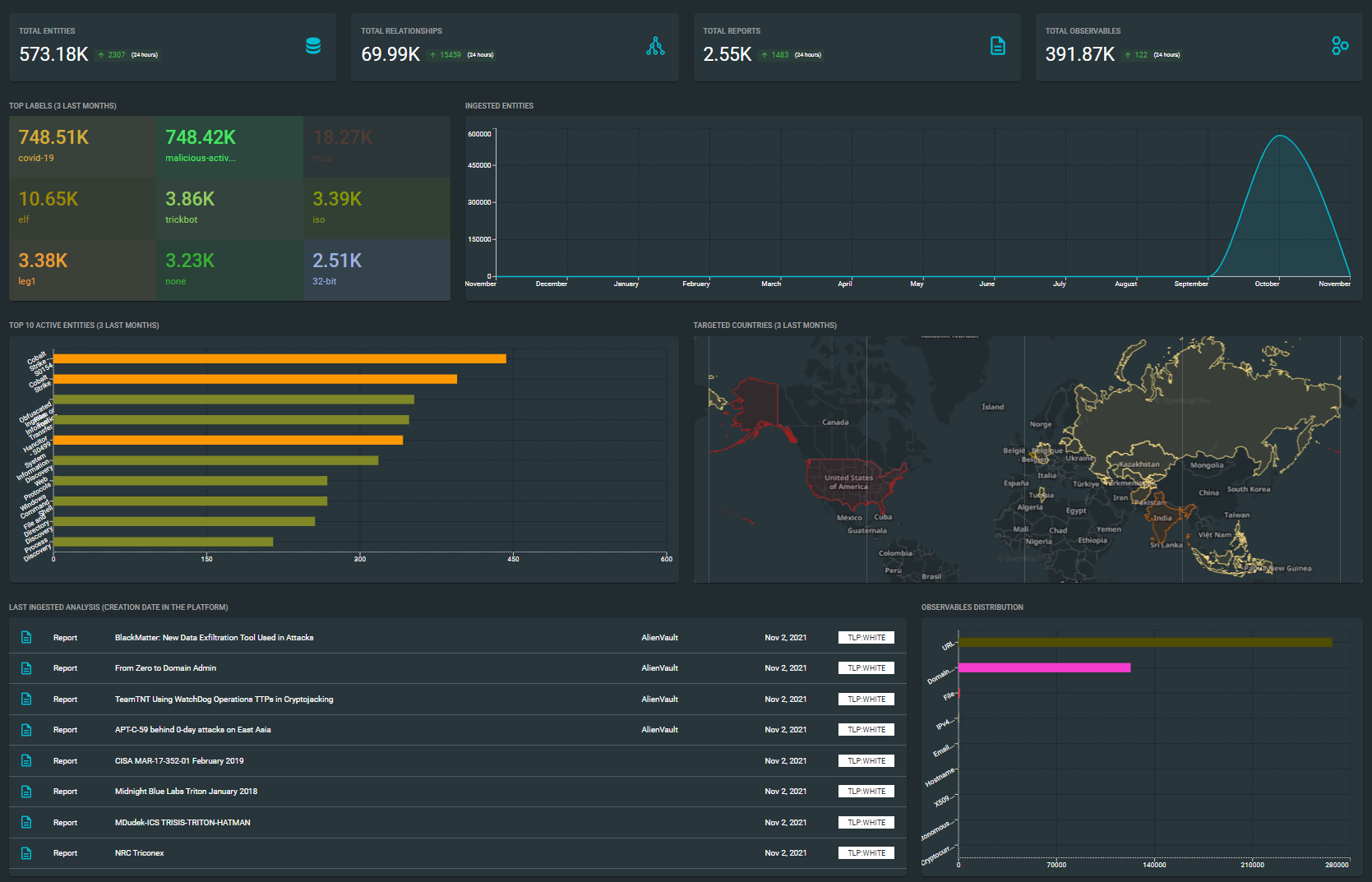 Mint Security - OSINT