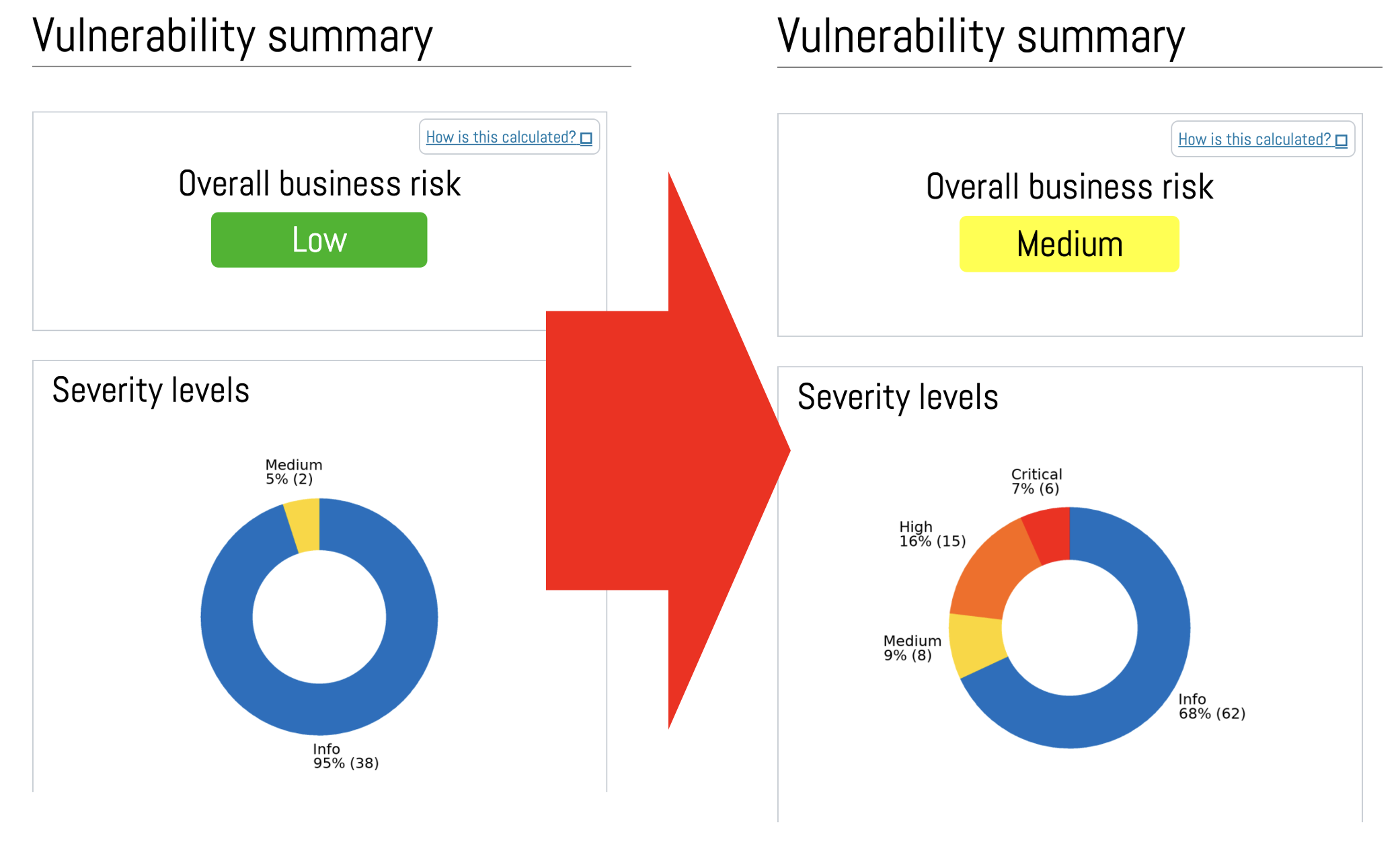 Mint Security - Boost vulnerability scans using authentication - Blogs